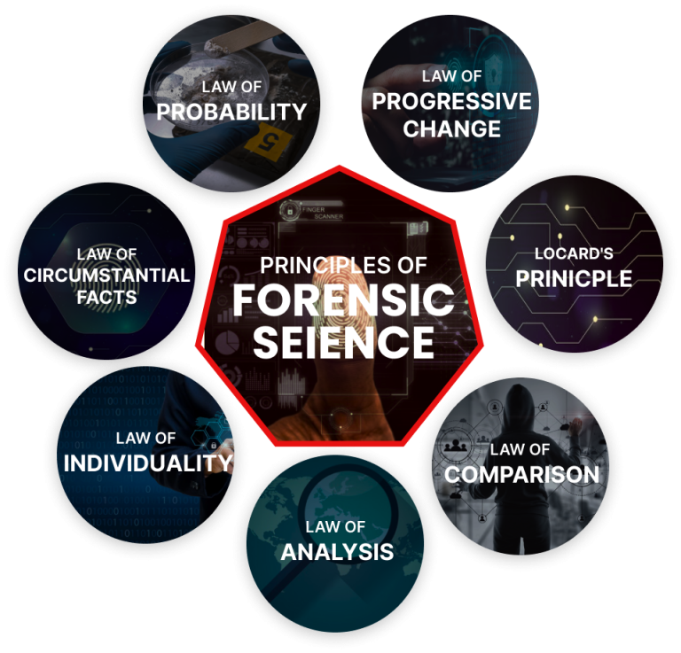 About us - probelabforensic